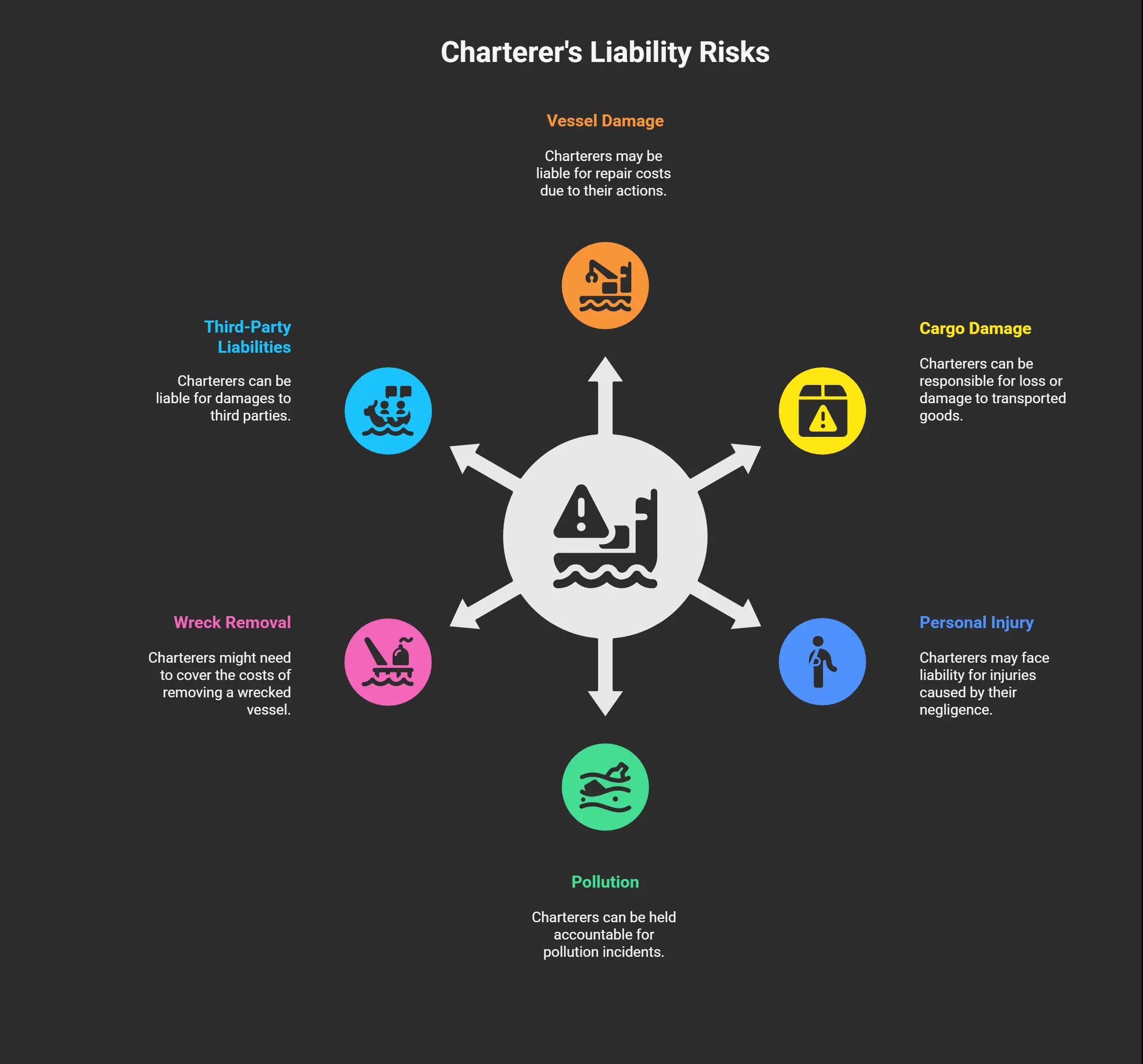 Charterer Liability Insurance | Guide & Benefits - 2025
